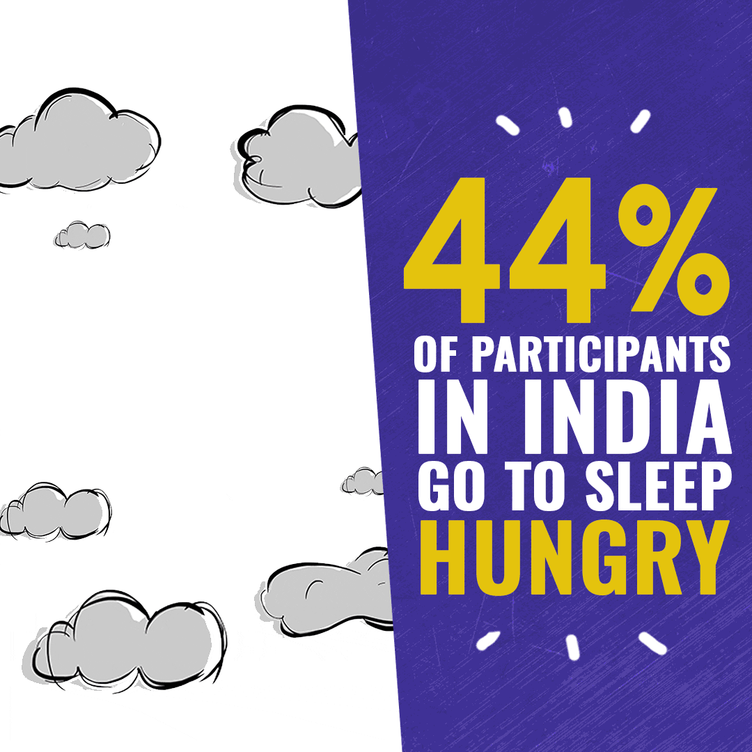 Youth Progress Index | Social Progress Imperative